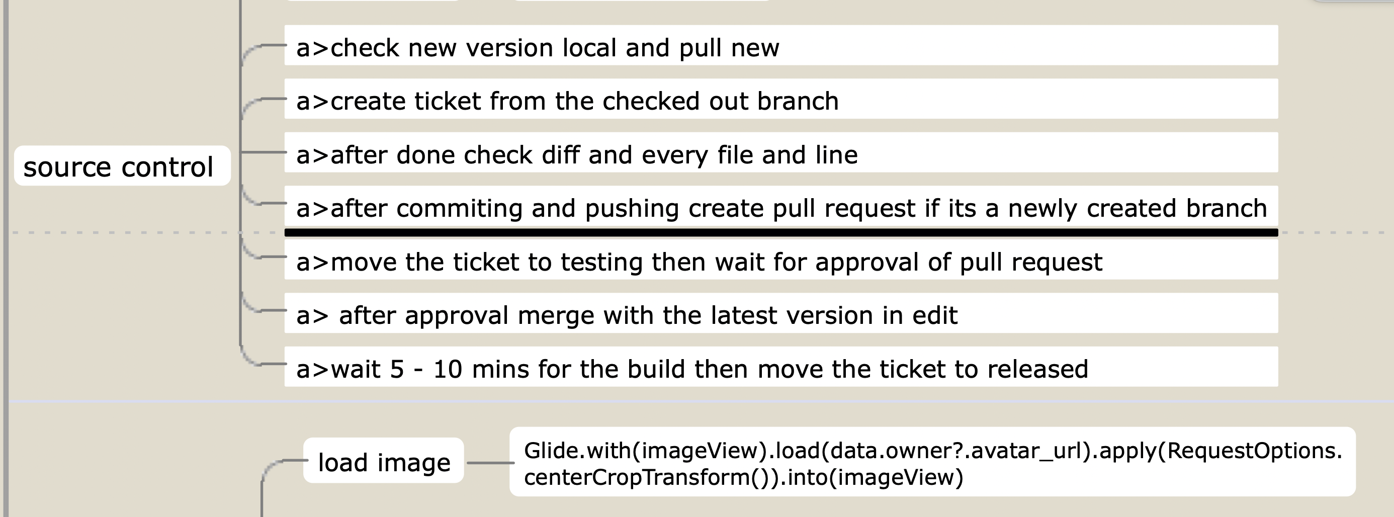wrapping nested cells in the horizontal mode stay rectangular · Issue #259 · aardappel ...
