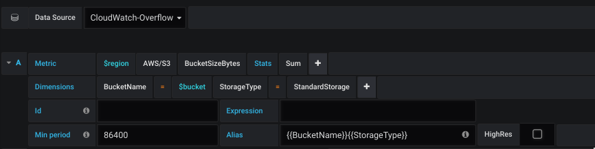 Incorrect s3 stats on cloudwatch backend · Issue #15180 · grafana/grafana · GitHub