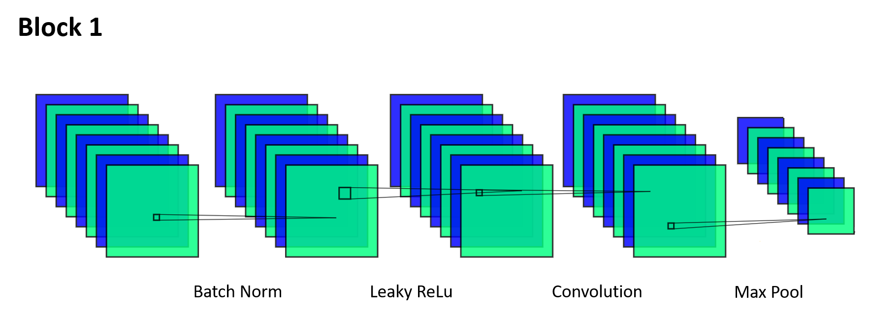 GitHub - ganluannj/RSNA-Pneumonia-Detection