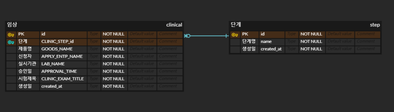 GitHub - chinsanchung/preonboarding-humanscape: 5번째 과제: 임상실험 데이터를 수집하고 조회하는 API