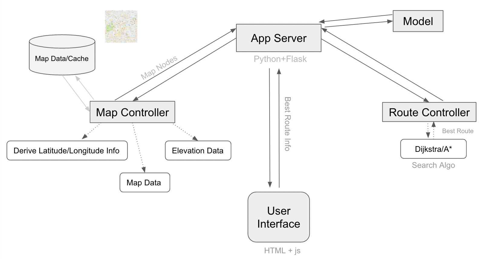 GitHub - akhil-2709/EleNA-sam-520