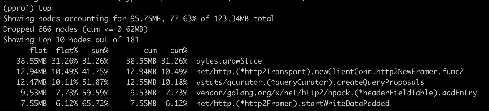 x/net/http: Custom TLS Client config and ForceAttemptHTTP2 enabled is leading to memory spike ...