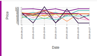 Y axis labels overlap with one another when the area of the chart container reduces · Issue #742 ...