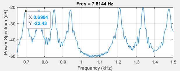 Github N43ee7 Dtmf Dialtone Reader Digital Signal Processing For Detecting Dtmf Dial Tones