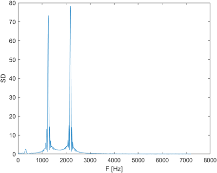 GitHub - n43ee7/DTMF_Dialtone_Reader: Digital Signal Processing for Detecting DTMF Dial Tones ...