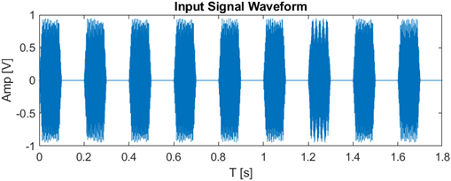 Github N43ee7 Dtmf Dialtone Reader Digital Signal Processing For Detecting Dtmf Dial Tones