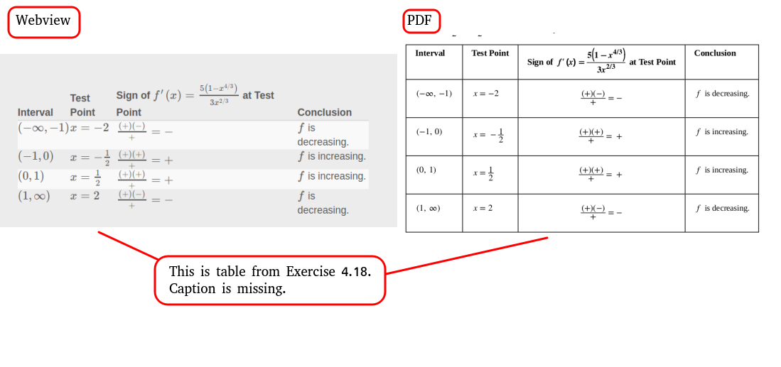 Missing table numbering · Issue #2204 · openstax/webview · GitHub