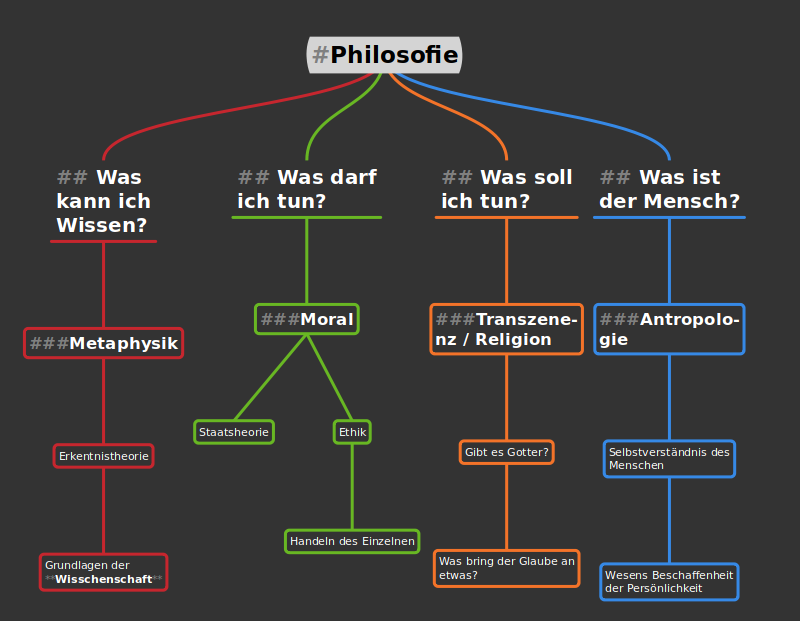 Option to ignore Markdown Control characters on pdf/image exports · Issue #506 · phase1geo ...