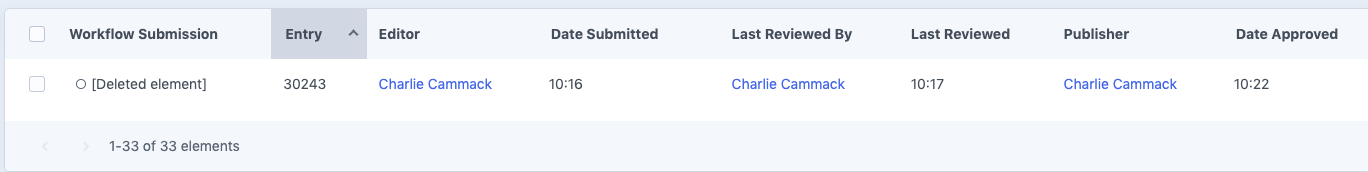 Approved & published workflow items title changes to [Deleted element] in workflow overview ...