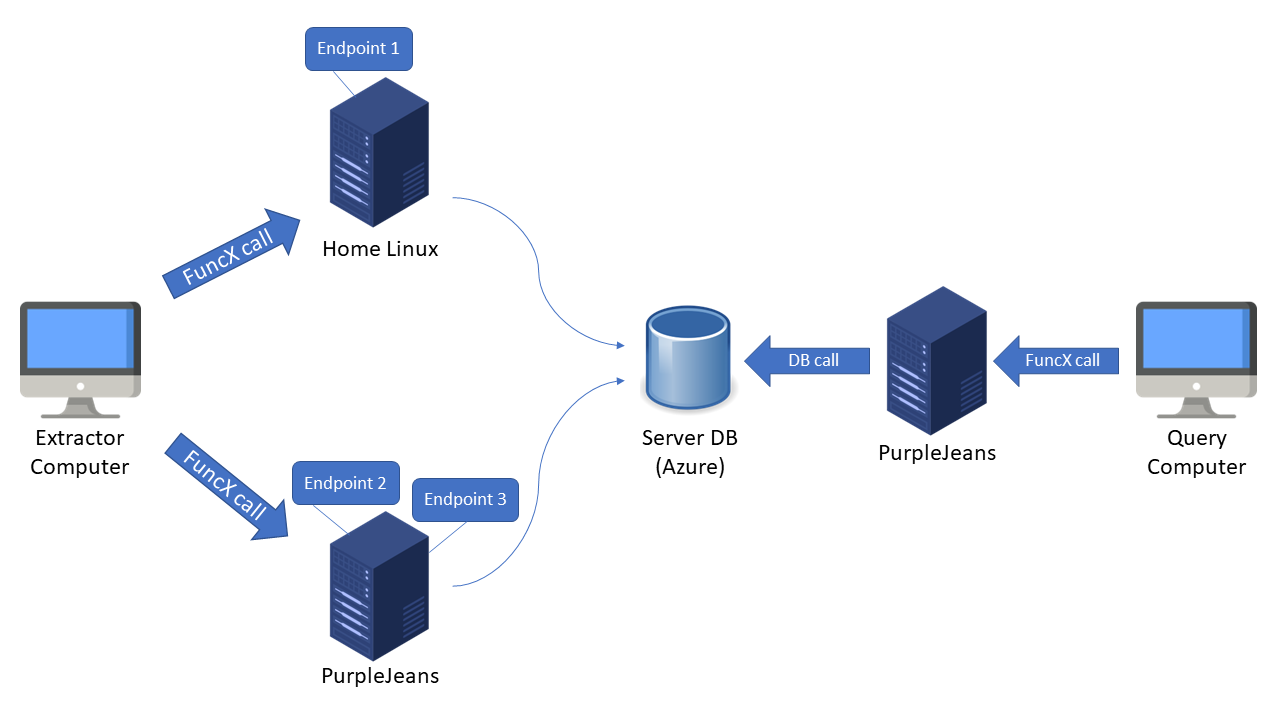 GitHub - pasqualedetrino/Cloud-Computing---Indexing-Large-Geospatial ...