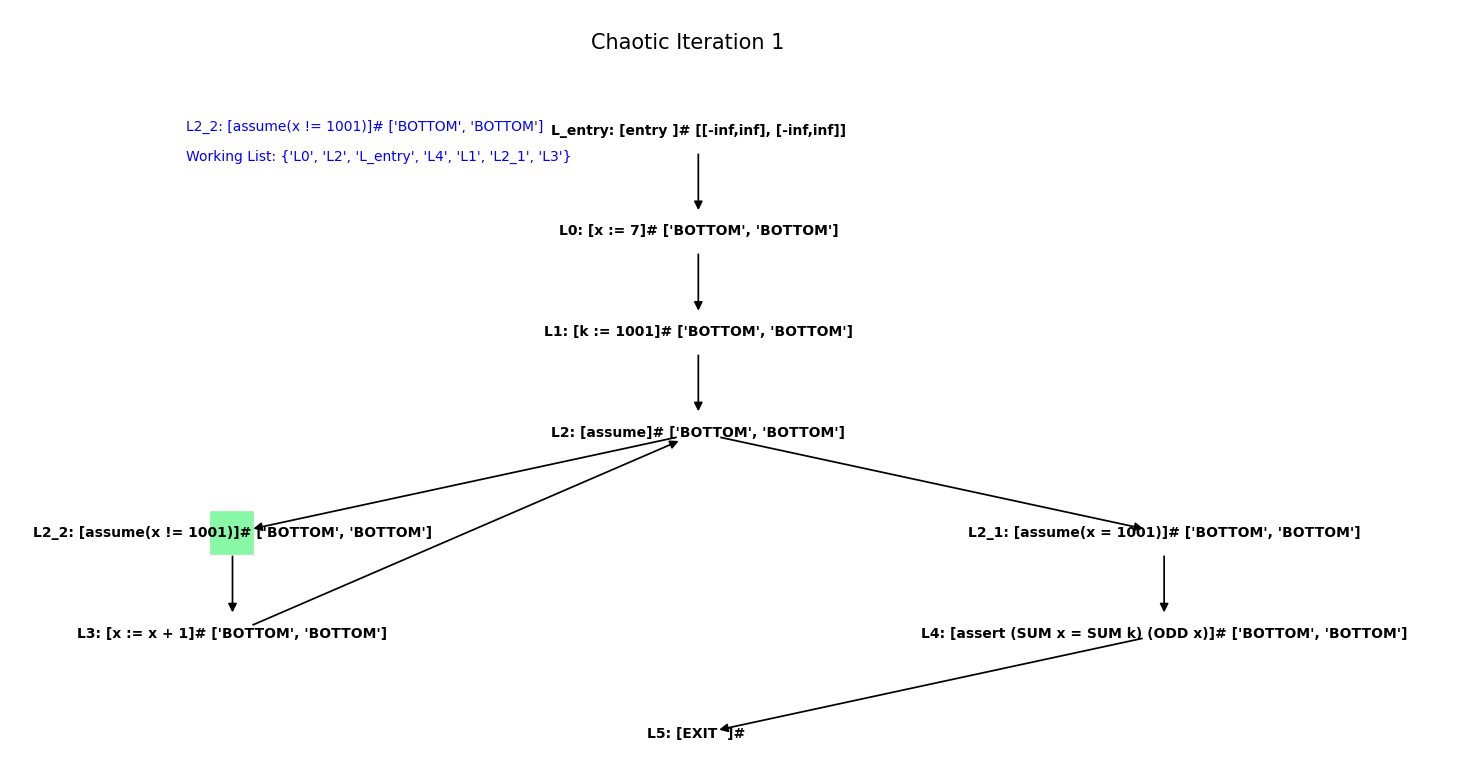 GitHub - shahak2/program-analysis-and-verification: Program Analysis and Verification university ...