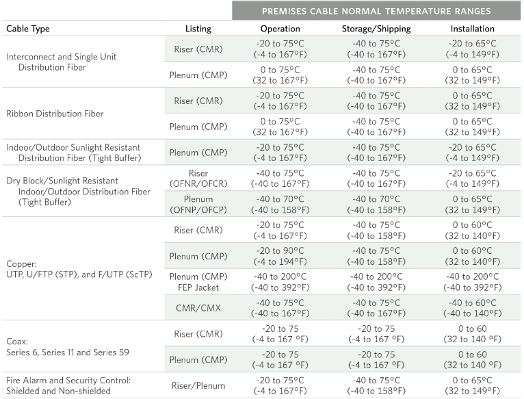 what type of power wiring? · Issue #7 · BrobstonCreations/yet-another ...
