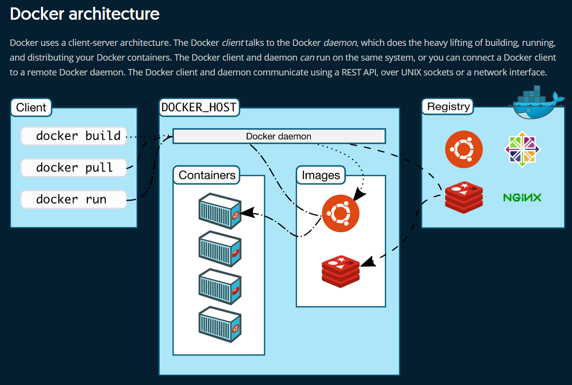 No Arrows Visible While Using The Dark Theme While Reading Docs · Issue 12178 · Dockerdocs