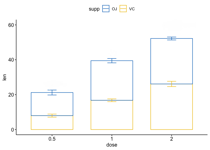 displaced error bars in stacked ggbarplot · Issue #147 · kassambara/ggpubr · GitHub