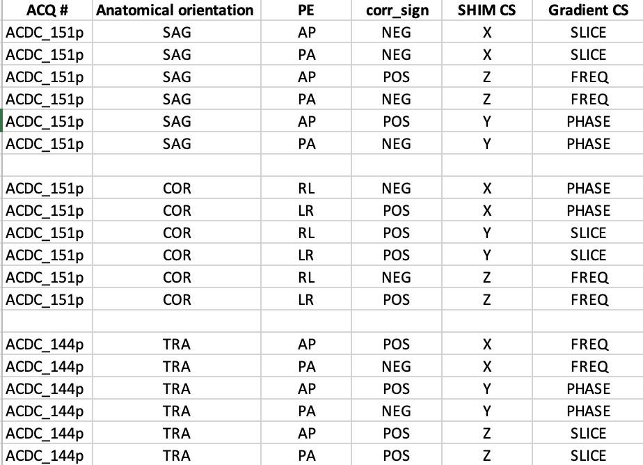Figuring out gradient coordinate system (GCS) from NIfTIs · Issue #322 ...