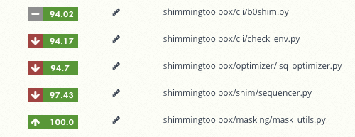 Code Coverage Not Working Properly When Using Multiprocessing · Issue 406 · Shimming Toolbox