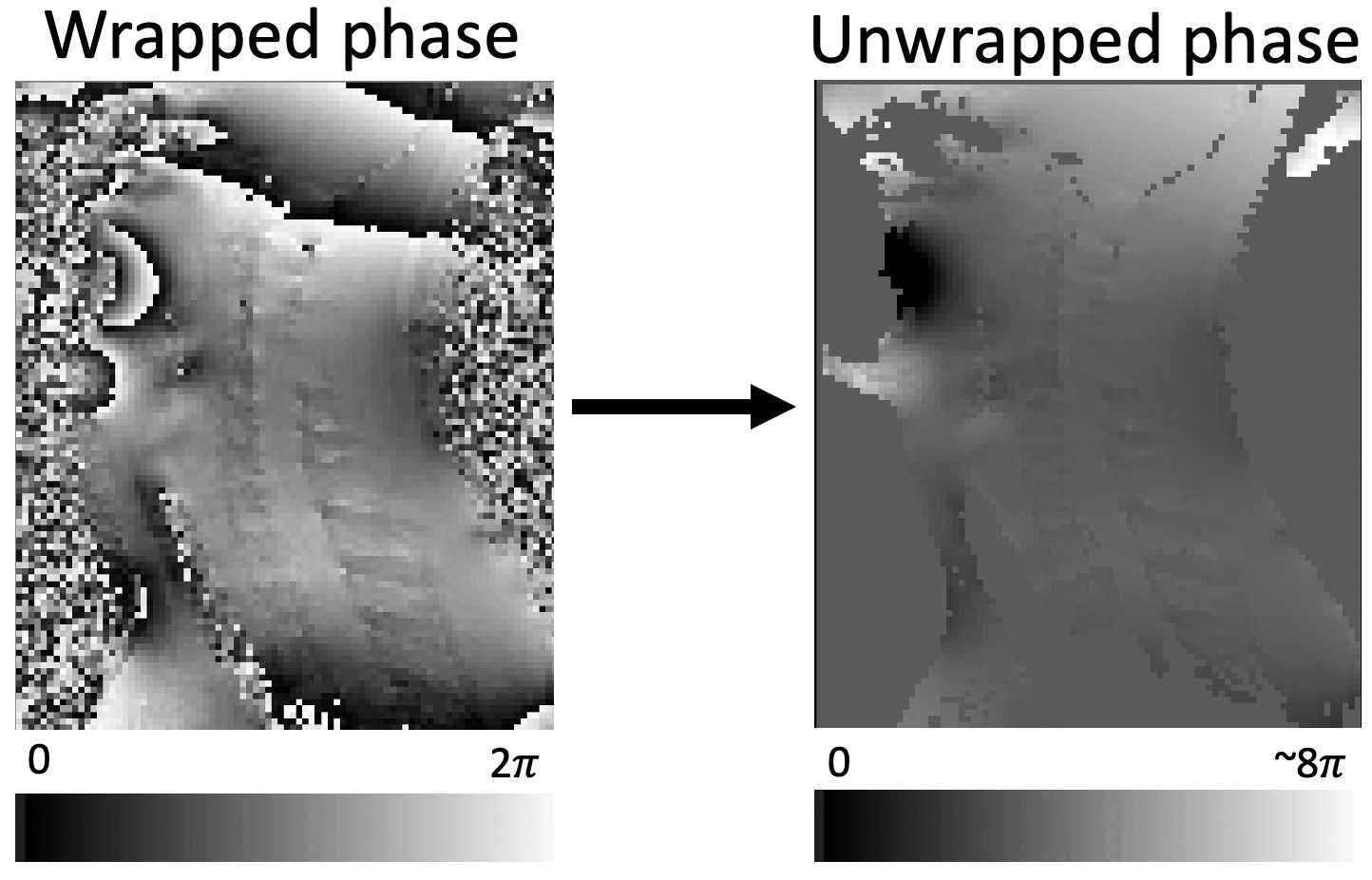 Implement ROMEO phase unwrapping · Issue #430 · shimming-toolbox/shimming-toolbox · GitHub