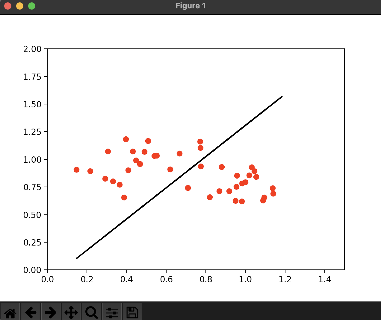 GitHub - tasosvittas/Perceptron-Classifier-from-Scratch: A 2D & 3D ...
