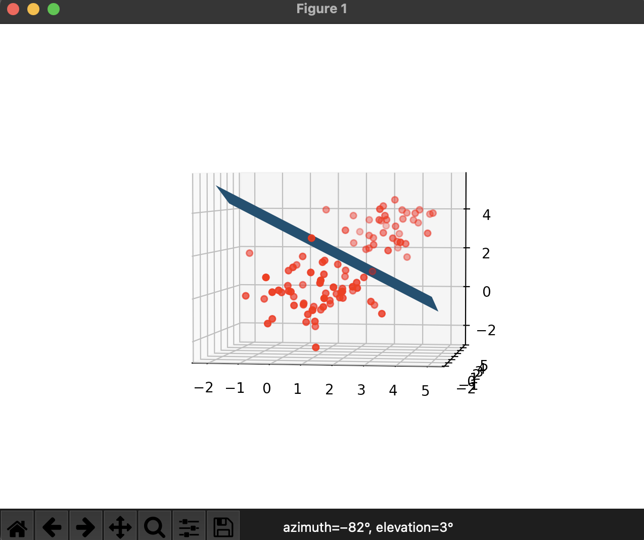 GitHub - tasosvittas/Perceptron-Classifier-from-Scratch: A 2D & 3D ...
