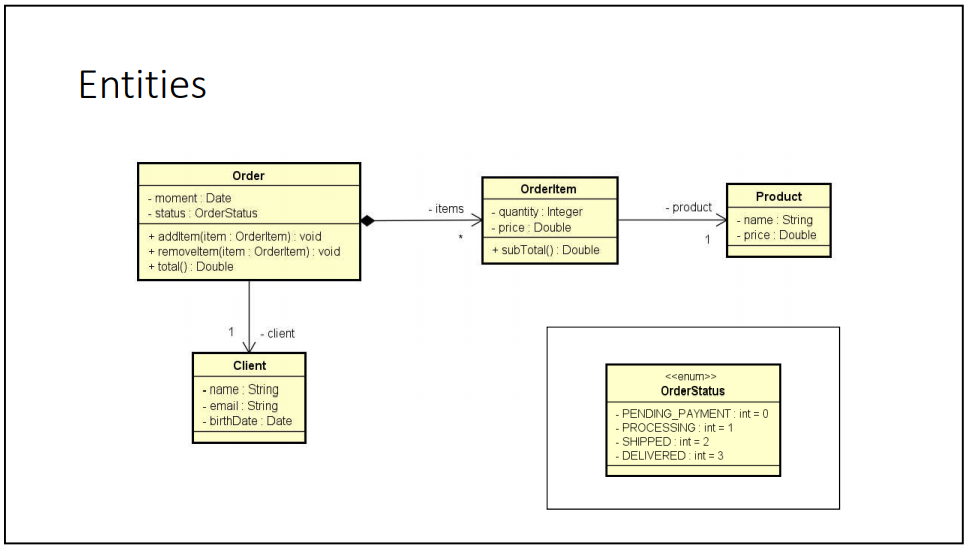 GitHub - wilker123/Enumerations-and-compositions