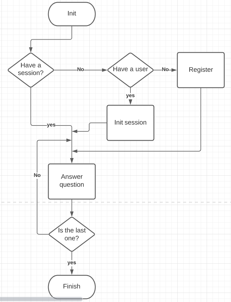GitHub - gerard-cs/evaluation-app: Module for education system