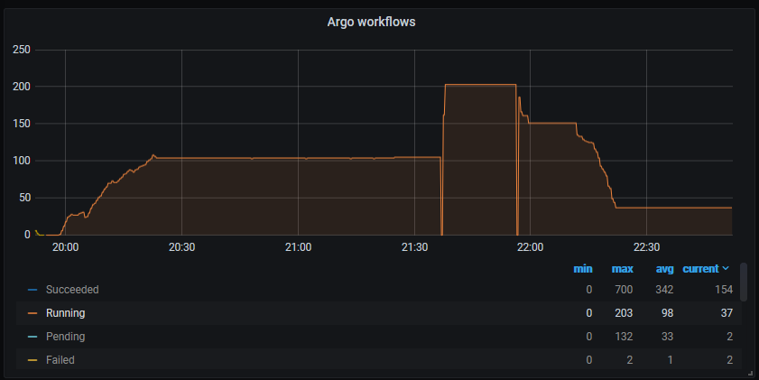 v2.11: workflow-controller-configmap parallelism not being honored. · Issue #4081 · argoproj ...