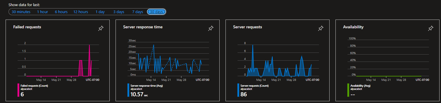 Http Trigger Functions invocation gets cancelled and not sent to Worker · Issue #2382 · Azure ...