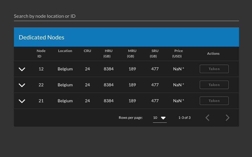 Dedicated Nodes Table Alignment · Issue #99 · threefoldtech/tfgrid_dashboard · GitHub
