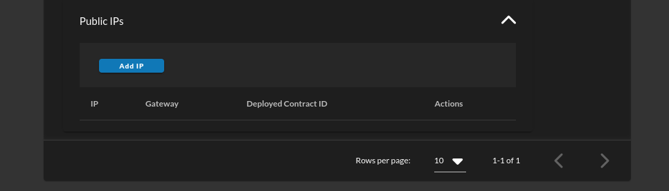 Farm public IPs listing · Issue #167 · threefoldtecharchive/tfgrid_dashboard · GitHub