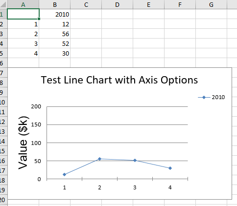 Line Chart Category and Value Axis options swapped · Issue #1933 · PHPOffice/PhpSpreadsheet · GitHub