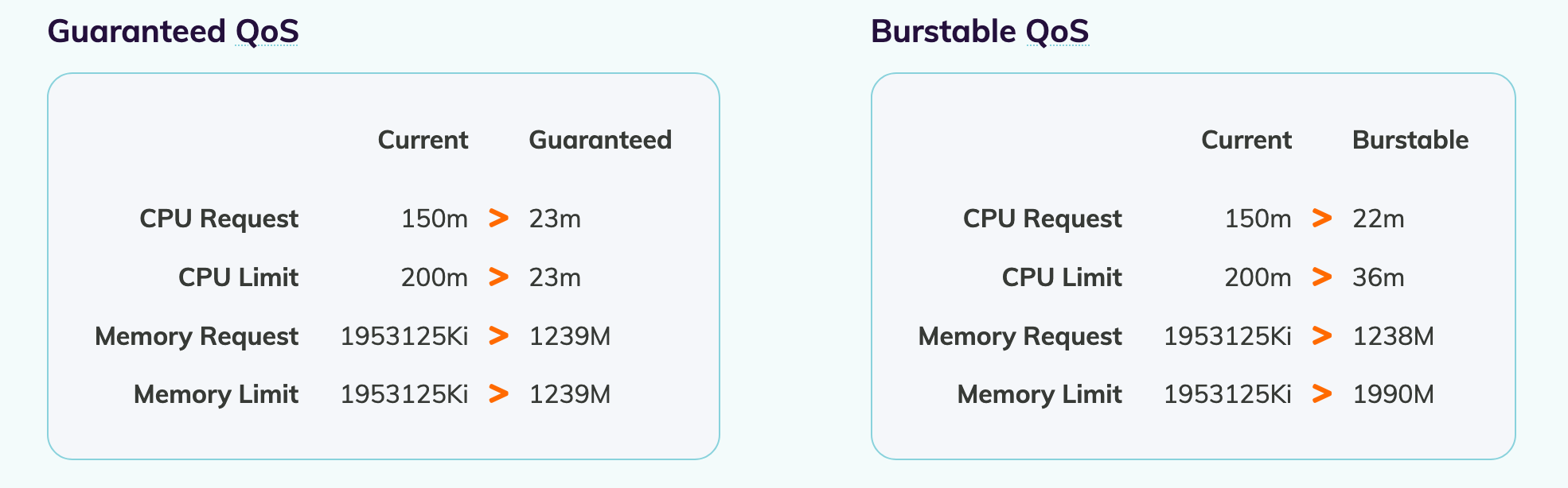 Showing incorrect currently set request.memory & limit.memory value in dashboard · Issue #274 ...