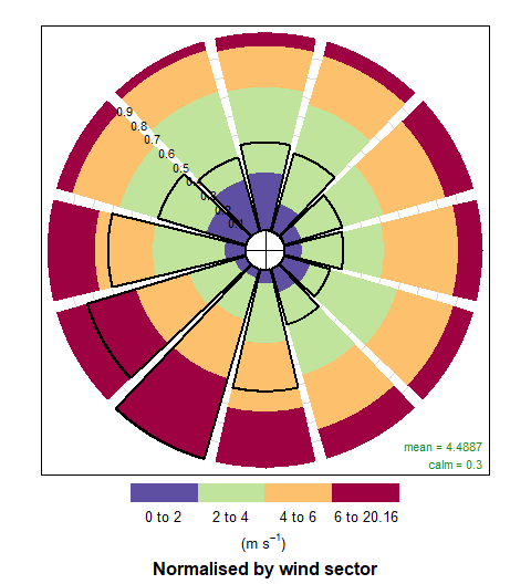 Normalised windRose covers up NESW direction label. · Issue #283 ...
