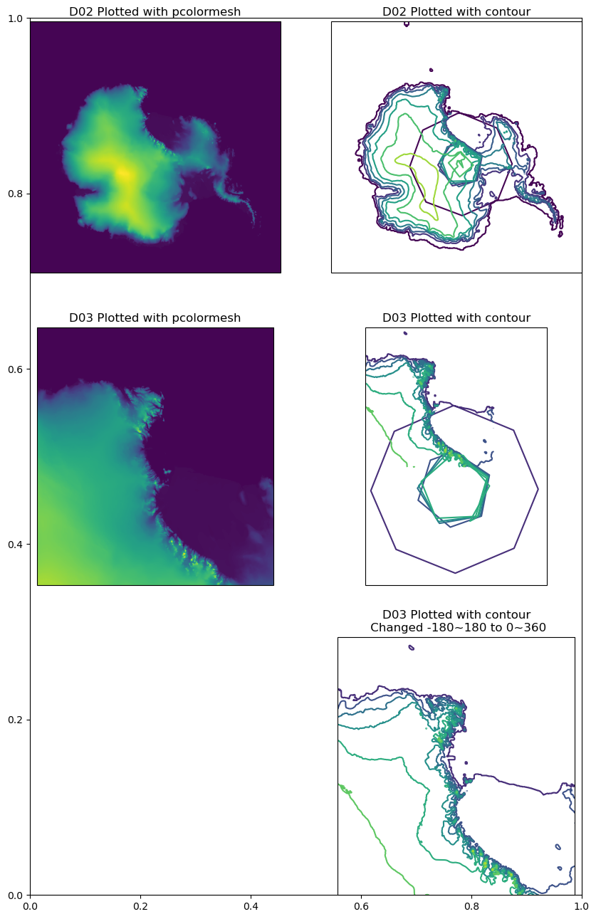 Broken Contour In Polar Projection Using Wrf Output In Cartopy 0211 · Issue 2118 · Scitools 