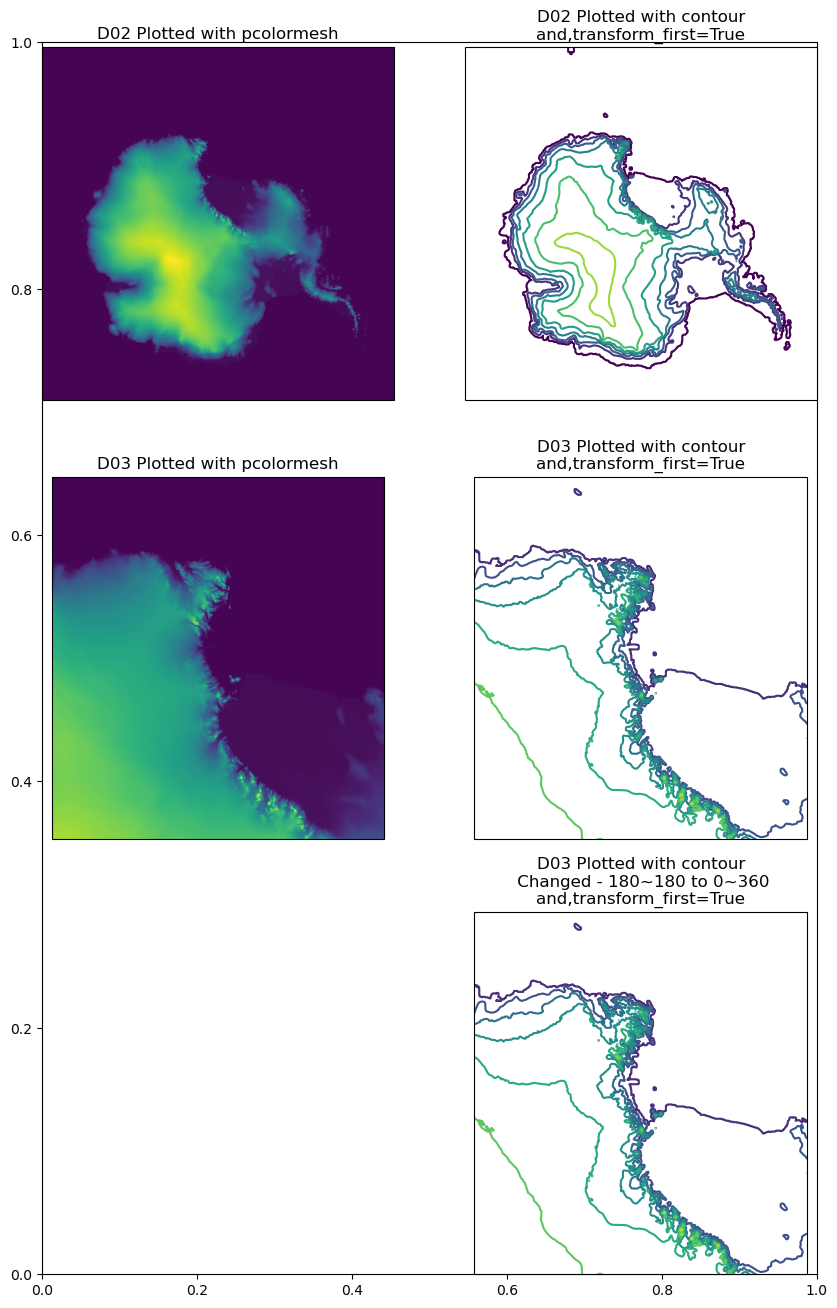 Broken contour in polar projection using WRF output in cartopy 0.21.1 · Issue #2118 · SciTools ...