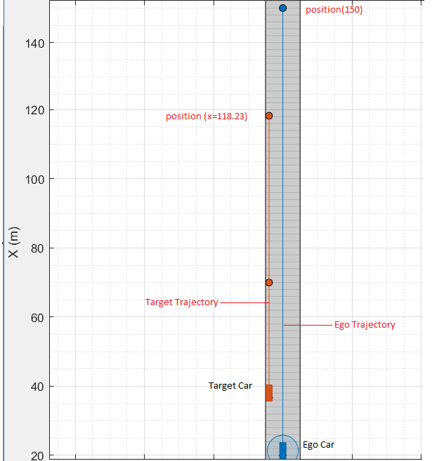Esmini is unable to control the obstacles stop conditions · Issue #320 · esmini/esmini · GitHub
