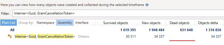 Memory leak when using GrainCancellationToken · Issue #8030 · dotnet/orleans · GitHub