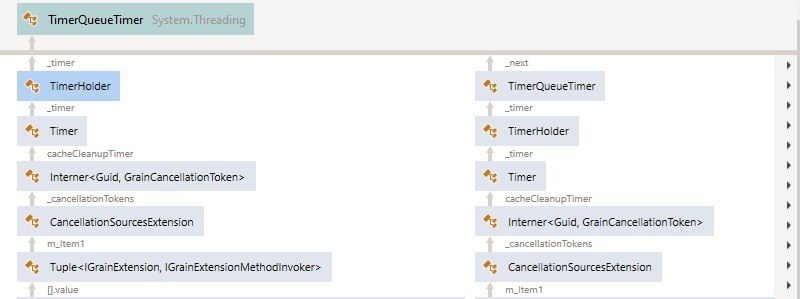 Memory leak when using GrainCancellationToken · Issue #8030 · dotnet/orleans · GitHub