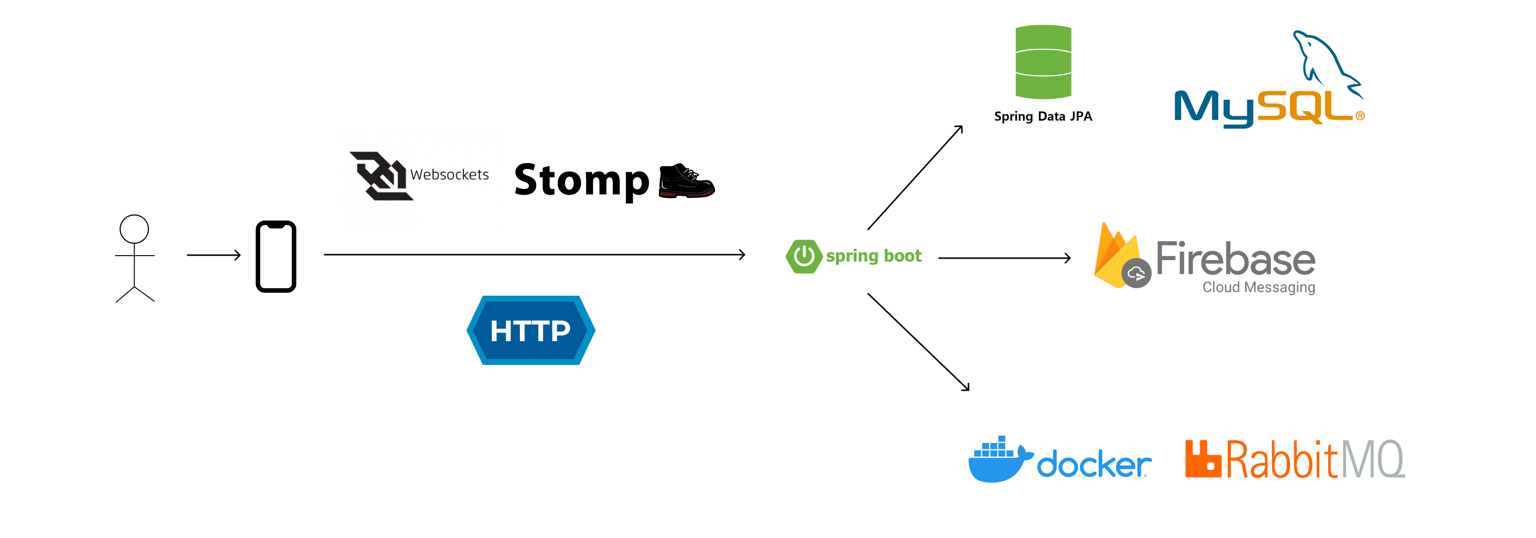 GitHub - UdangtangtangYMC/outsource_chatting