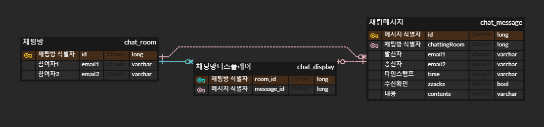 GitHub - UdangtangtangYMC/outsource_chatting
