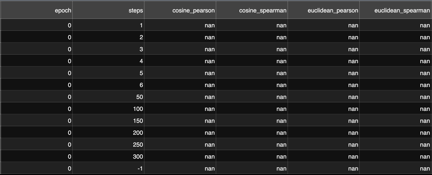 how to log the Similarly_evaluator_results for triplet loss training ...
