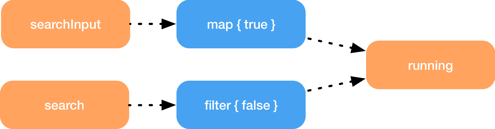 GitHub - YamamotoDesu/IntermediateRxCocoa