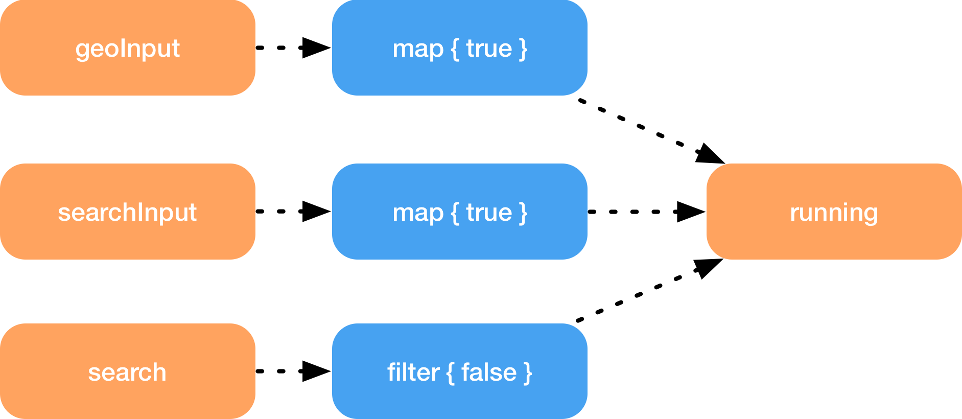 GitHub - YamamotoDesu/IntermediateRxCocoa