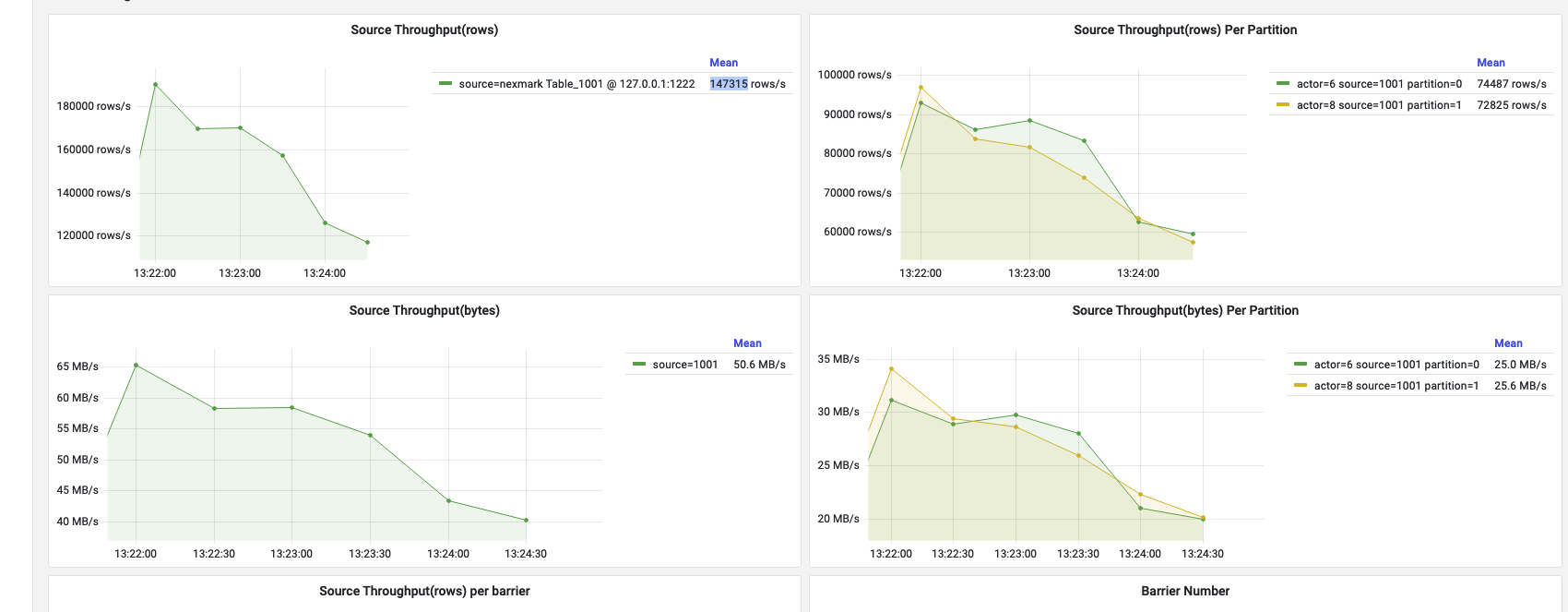 perf: nexmark q17 · Issue #7351 · risingwavelabs/risingwave · GitHub