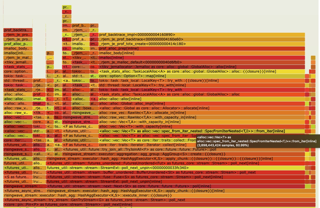 perf: nexmark q17 · Issue #7351 · risingwavelabs/risingwave · GitHub