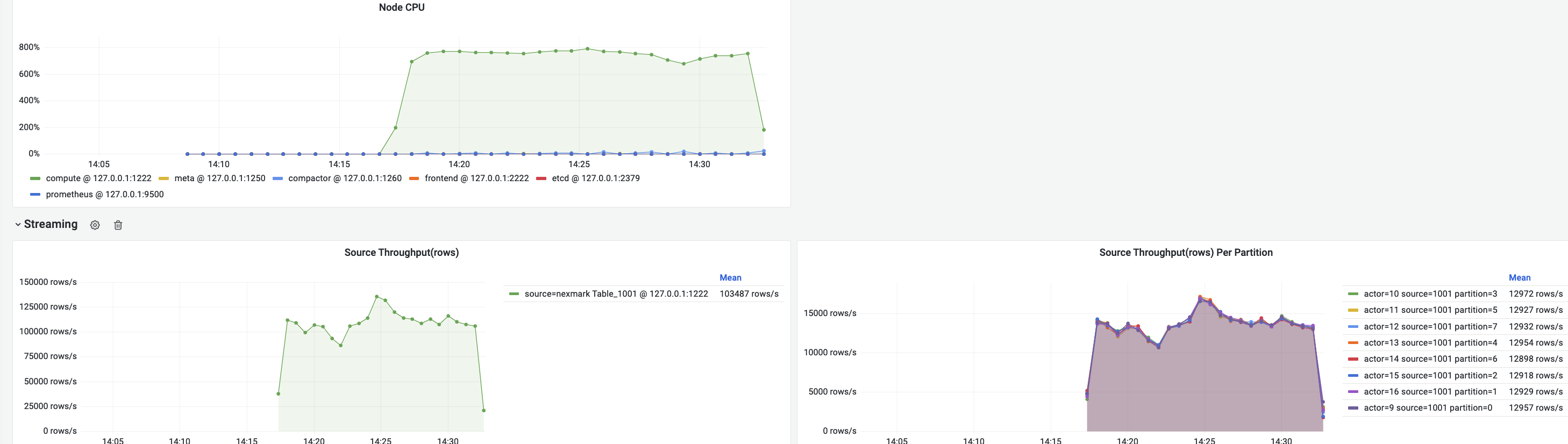 perf: nexmark q17 · Issue #7351 · risingwavelabs/risingwave · GitHub