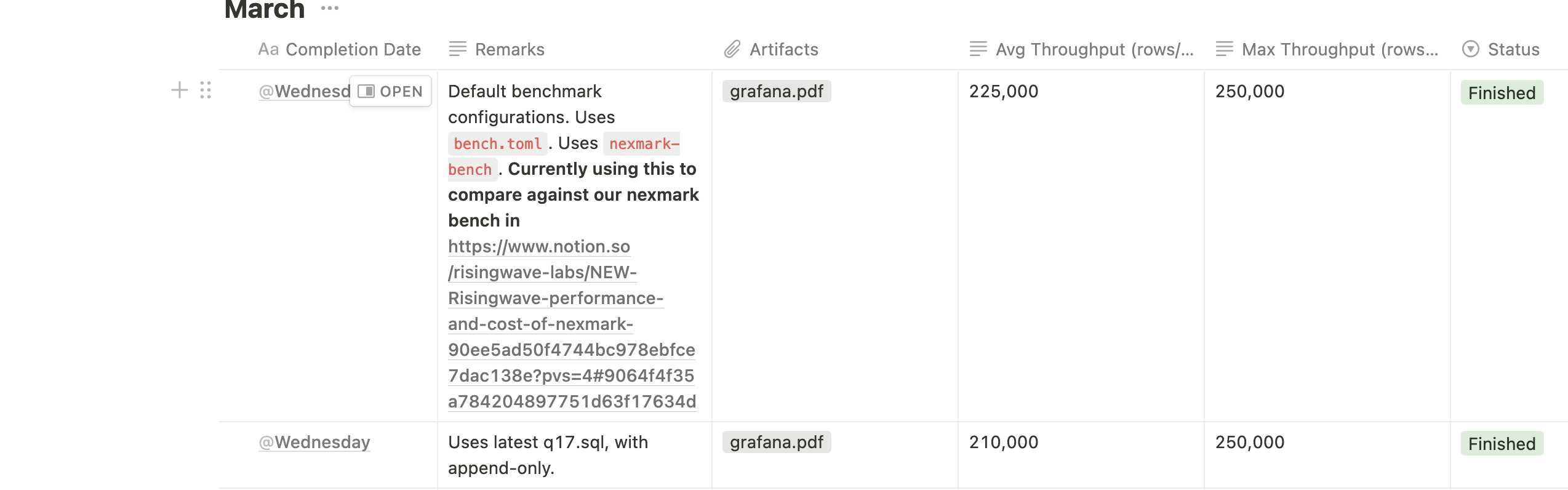 perf: nexmark q17 · Issue #7351 · risingwavelabs/risingwave · GitHub