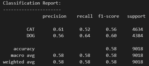 GitHub - Jocraft/ANN-CNN-Difference-cats-and-dogs: a repo to show the ...