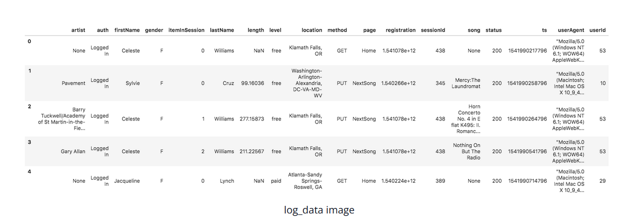 GitHub - AbdallahQoutbAli/Build-Cloud-Datawarehouse-AWS: In this ...