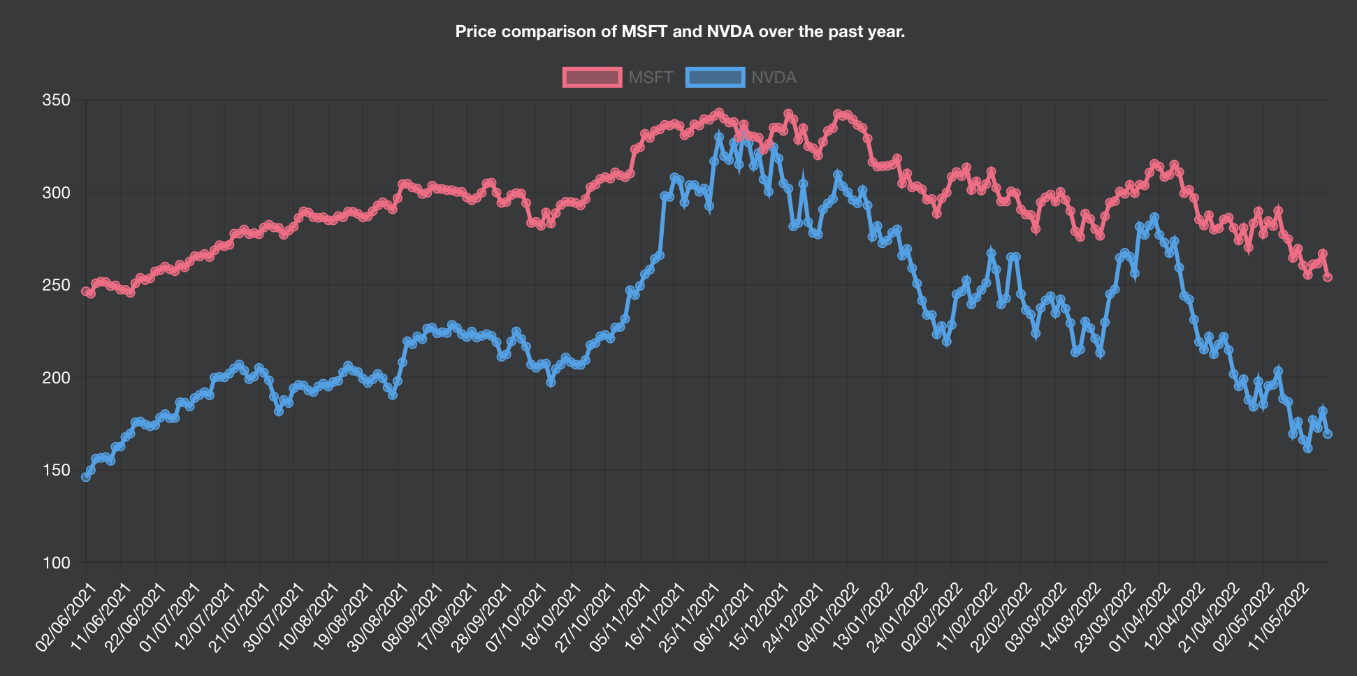 GitHub - JottScones/pair-trading-web-app: Pair trading web app ...