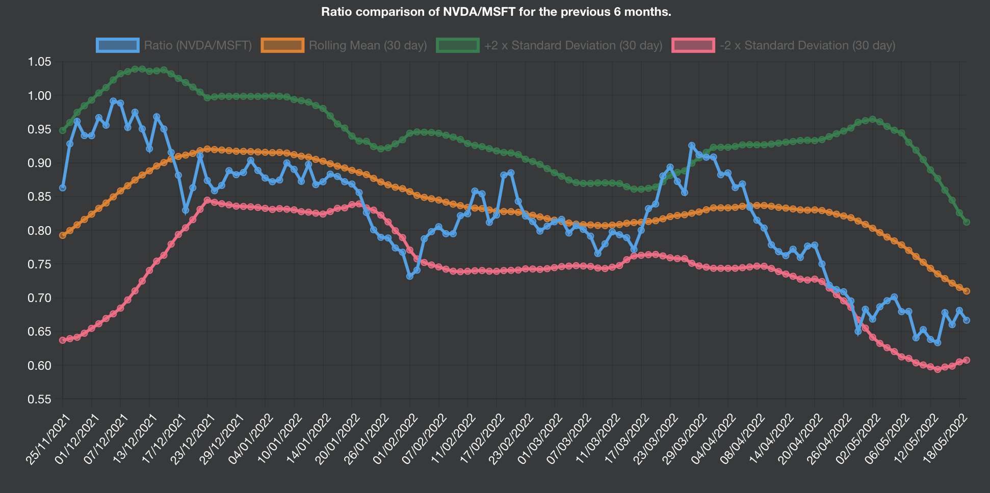 GitHub - JottScones/pair-trading-web-app: Pair trading web app ...
